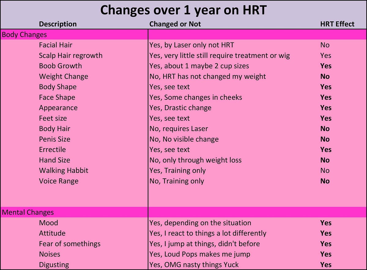 OMG!!! MTF effects and changes over the last….YEAR (Part 1)-Appearance ...