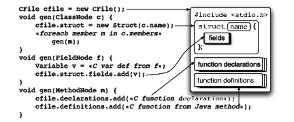 Constructing a Nested Output Model | by The Pragmatic Programmers | The ...