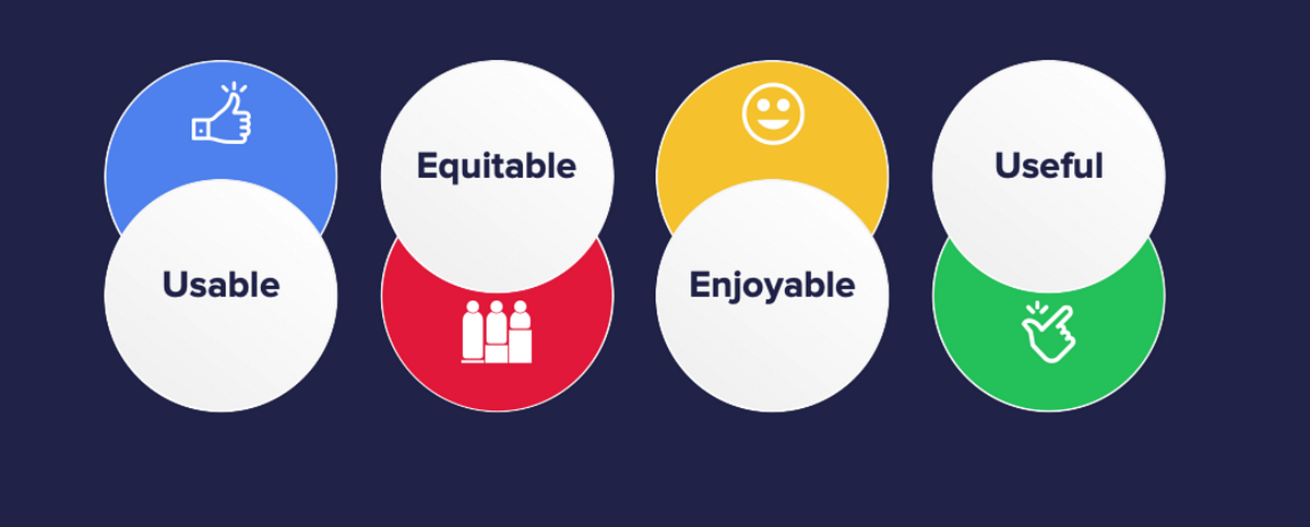 Good vs Bad UX. Hello there 👋, Today let’s look into… | by Kimberly ...