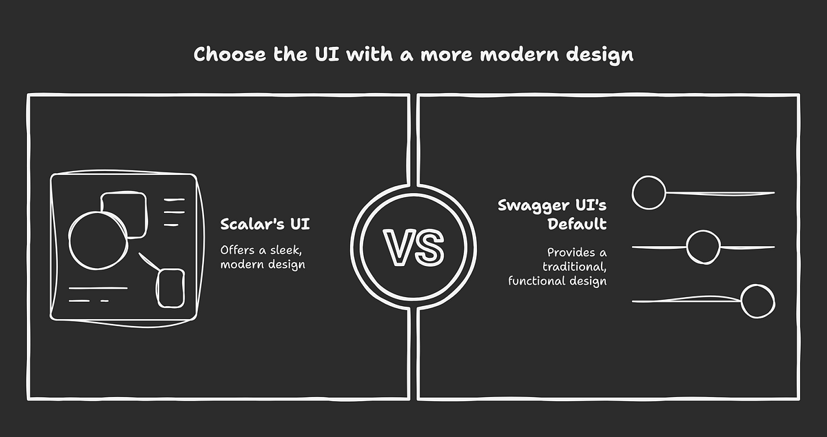 Create Stunning API Docs with Scalar: A Step-by-Step Guide | by Nagaraj ...
