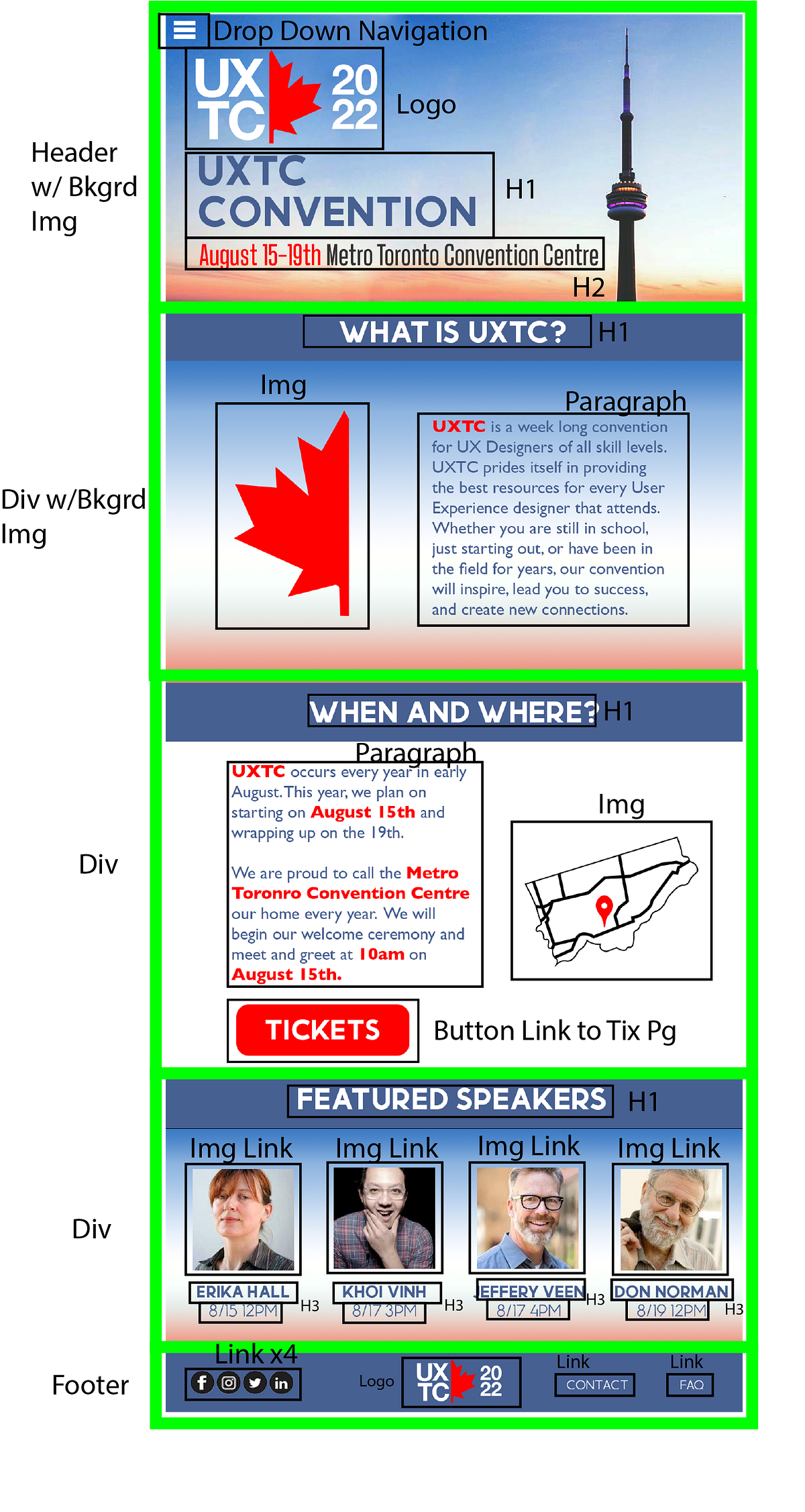 Blog 6. Wireframe for P2 | by Jacob Steadman | Medium