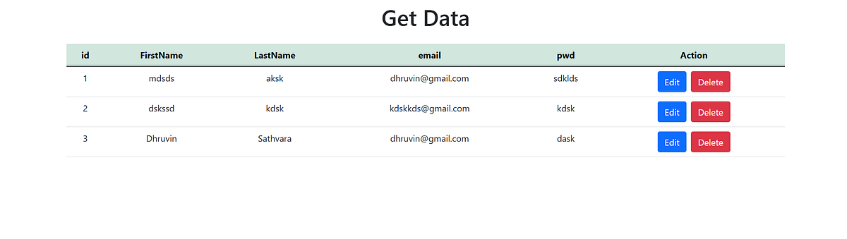 CRUD OPERATION IN REACT.js. CRUD operations stands for Create… | by ...