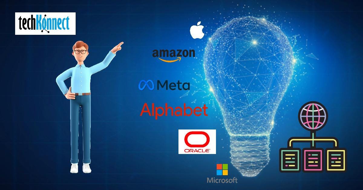 Tech-Based Org Charts: The Top Tech Companies of 2024 & How to Reach ...