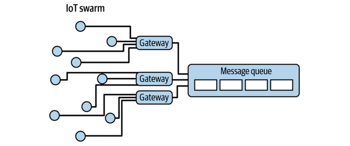 Types of Data Engineering Architecture: Part 2 | by Chamuditha ...