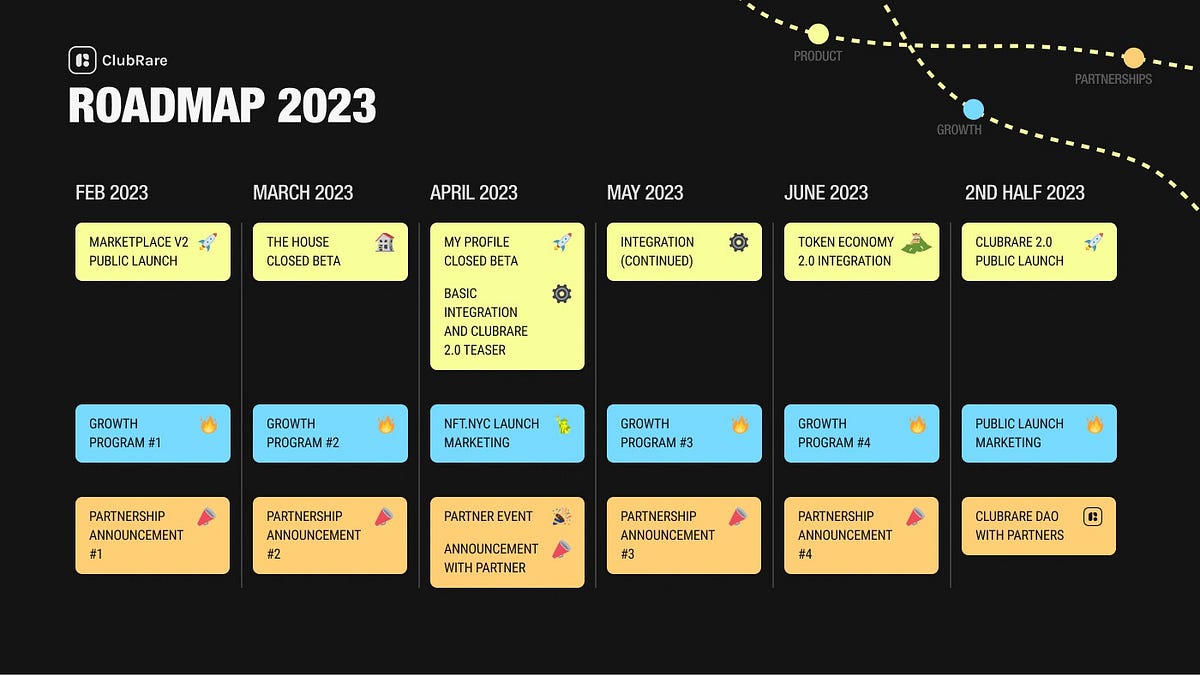 ClubRare Bi-Weekly Report (2023.01.30 ~ 2023.02.12) [EN] | by CLUBRARE ...