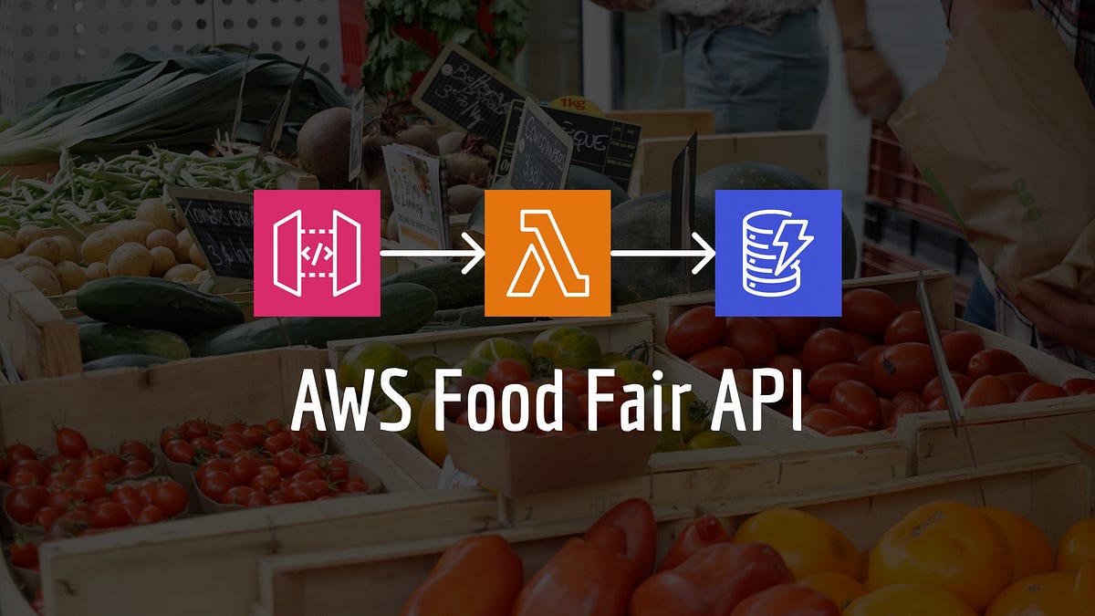 Lambda, API Gateway, DynamoDB, Node.js, Vitest | Medium