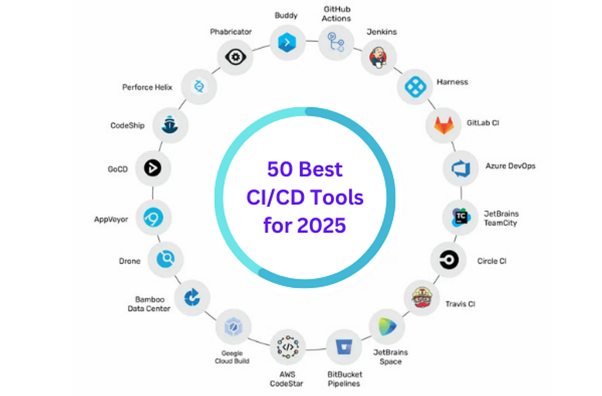50 Best CI/CD Tools for 2025: The Ultimate Guide to Automating Your DevOps Pipeline: | by | Medium