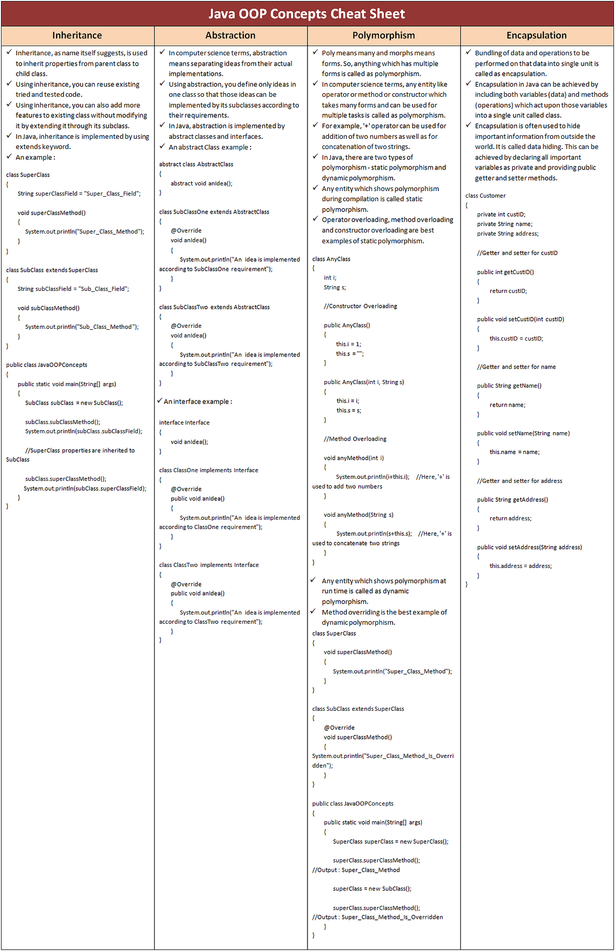 Java OOP Concepts Cheat Sheet - Pramod Bablad - Medium