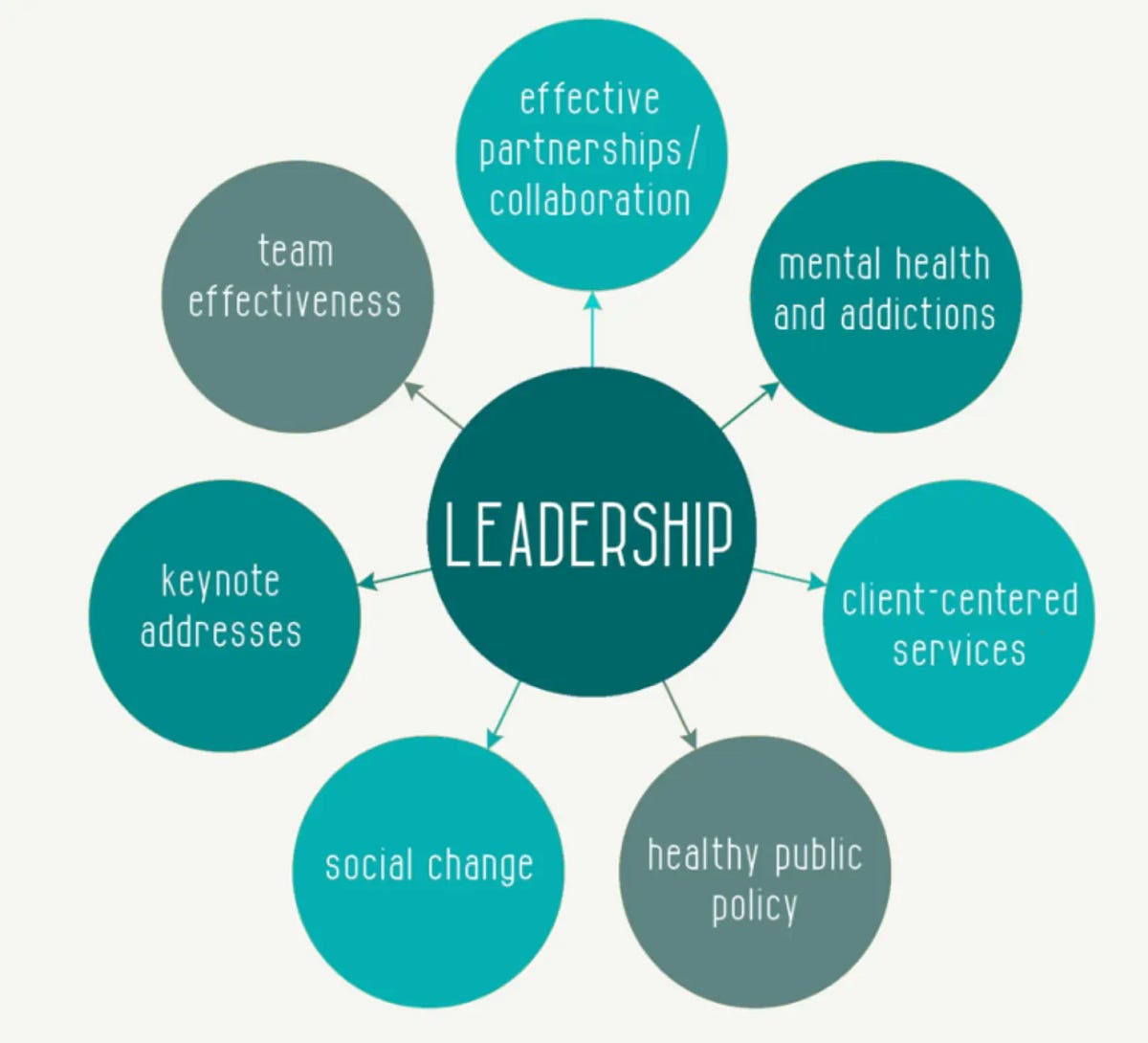 Leadership. “The act of leading a group of… | by sathu sathushan | Medium