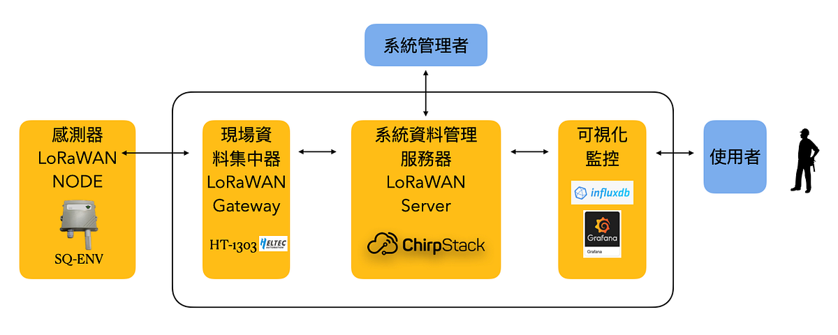 LORA / LORAWAN 第二十六節 - Delores Cetleh - Medium