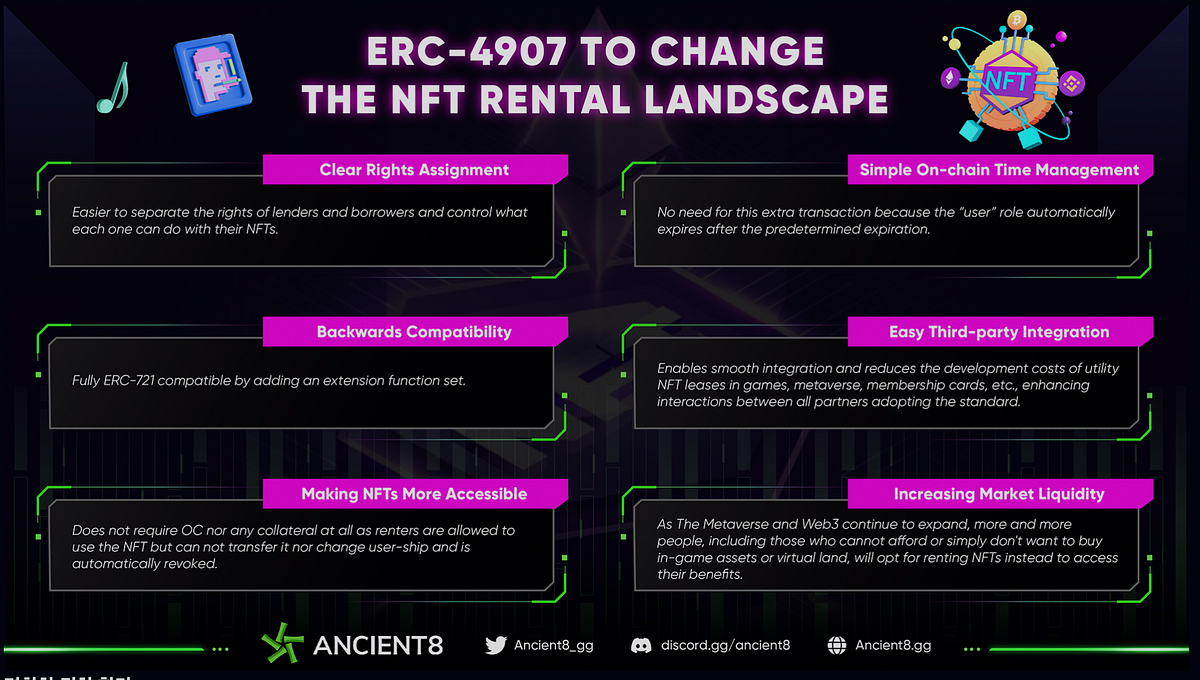 The New ERC Standard: NFT rental standard, ERC-4907 | by goyangtwo | Jewel Box DAO | Medium