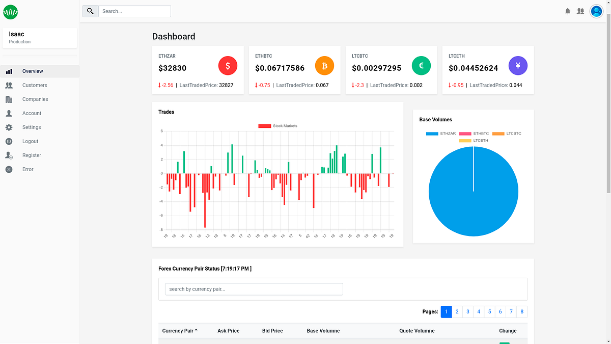 Nextjs Dashboard - Isaac - Medium