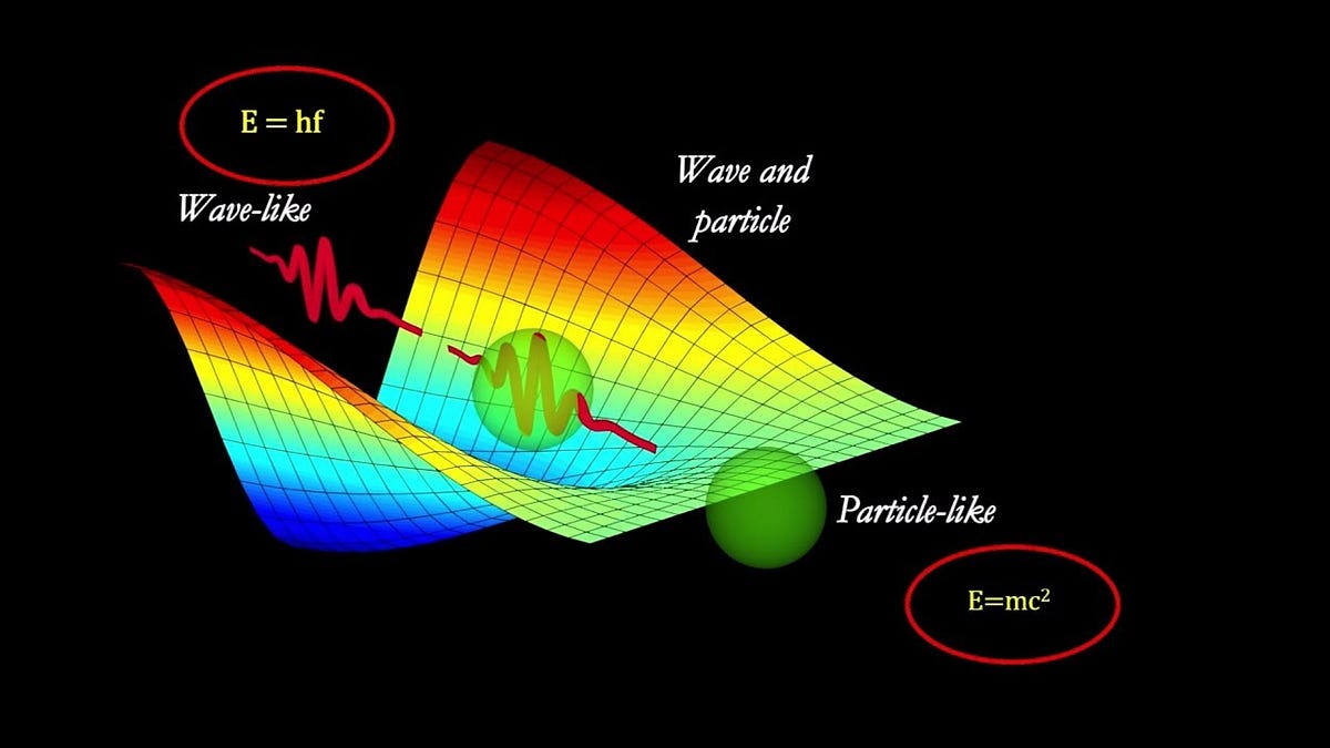 Quantum Field Theory for Quantum Finance | by Sam Ayodeji | Apr, 2024 | Medium