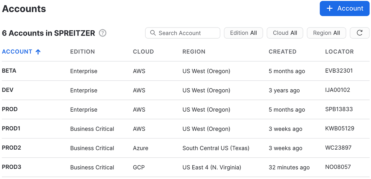 Create Additional Snowflake Accounts, Rename Organization and Accounts ...