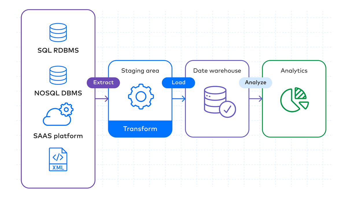 Dive into the World of Data Alchemy: Turning Raw Data into Gold with Talend and CDC (Change Data ...