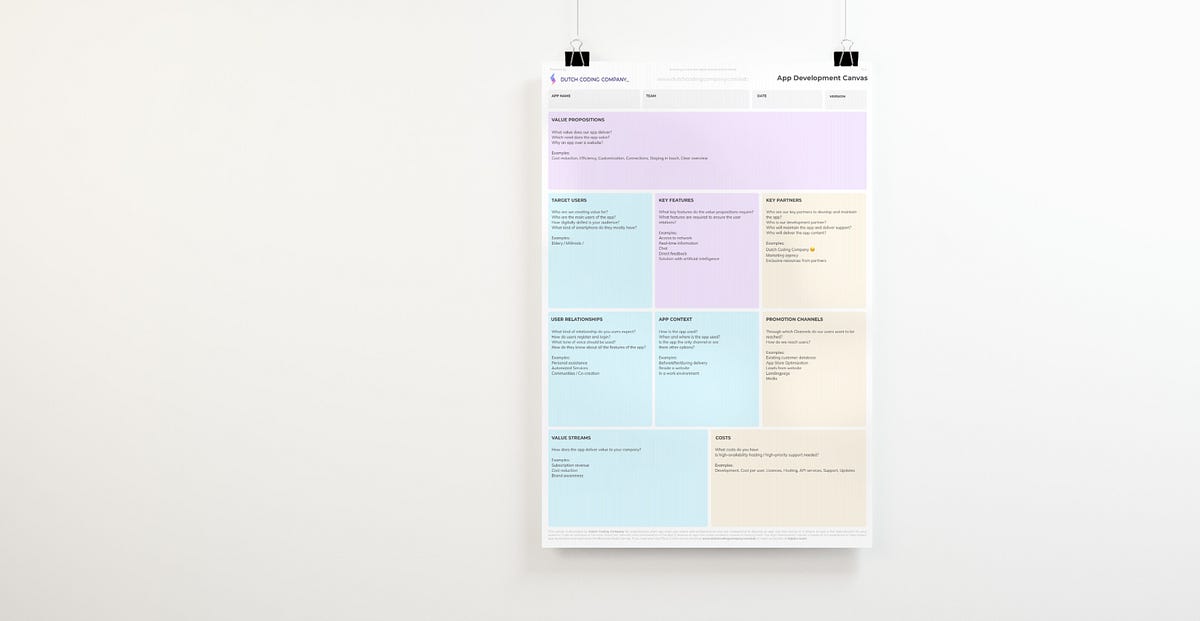 Wij introduceren de App Development Canvas: zo ontwikkel je een ...