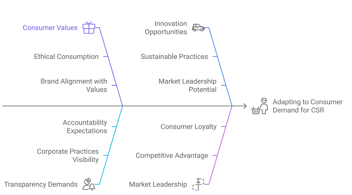 Why Your Business Needs to Embrace Sustainability and Corporate Social ...