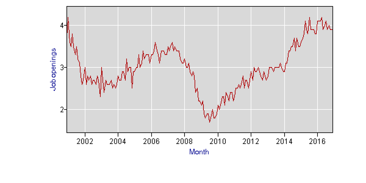 Yellen’s Stock Market Shock: Economic Forecasting in the Short, Medium ...
