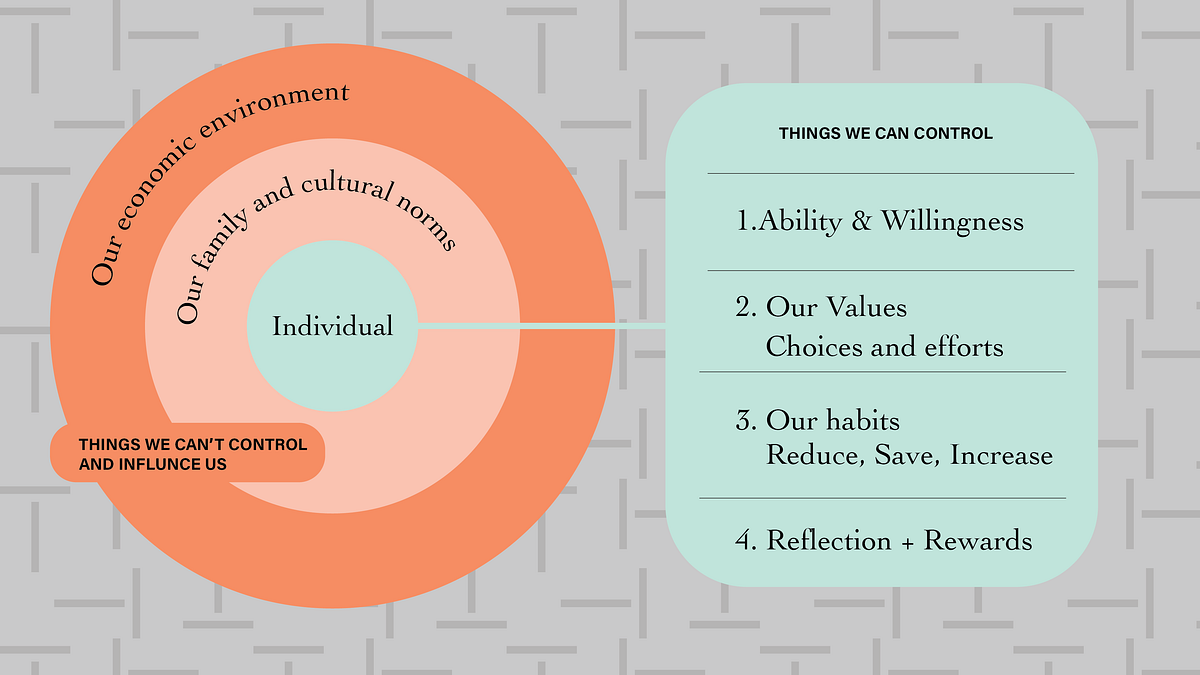 Freedom in personal finance. The following is my perspective on… | by ...