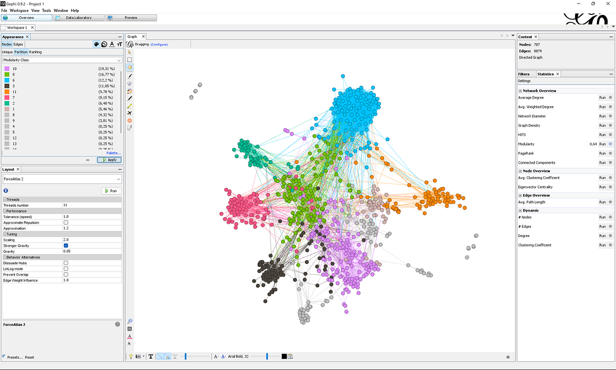 A quick graph data science demo on Neo4j | by Alexis Perrier | Medium