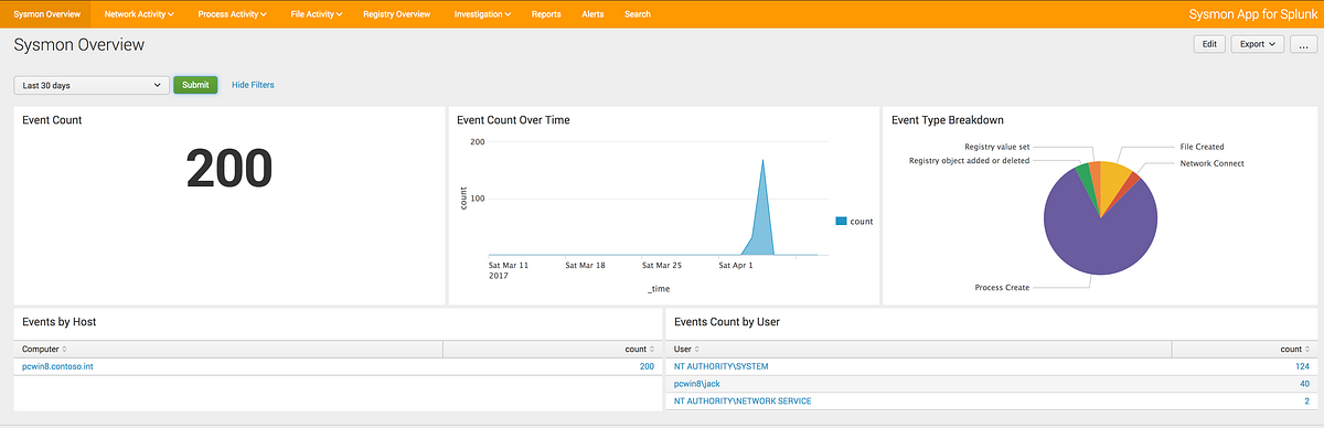 Sysmon Splunk App. We have come a short ways since the… | by Michael ...