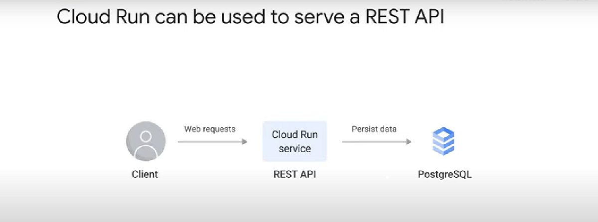 Cloud run use case. 1. Deploying Services with Databases | by DandiLesmana | Medium