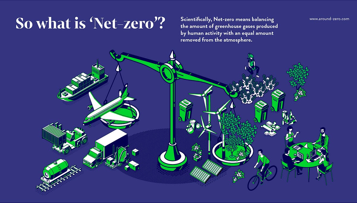So what is ‘Net Zero’?. In response to the environmental crisis… | by ...