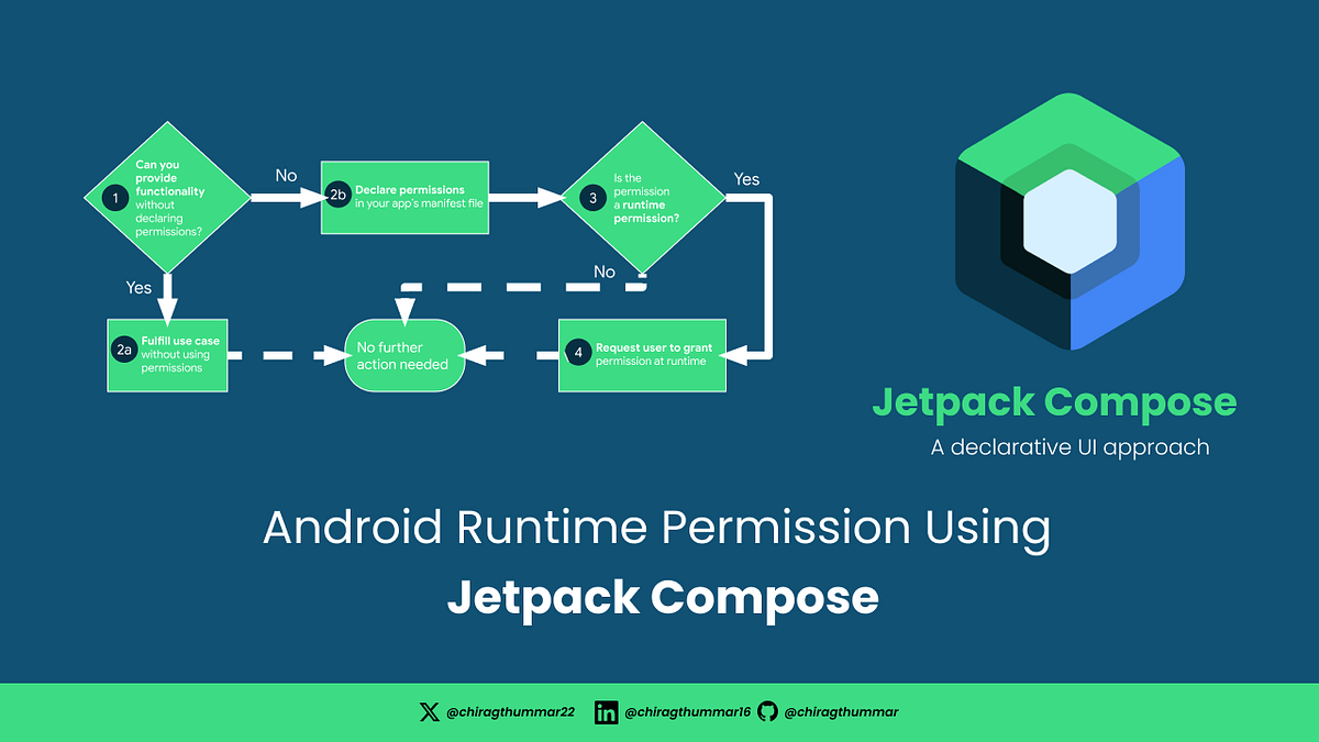 Requesting Permission Jetpack Compose — The Complete Guide | by Chirag T | Medium