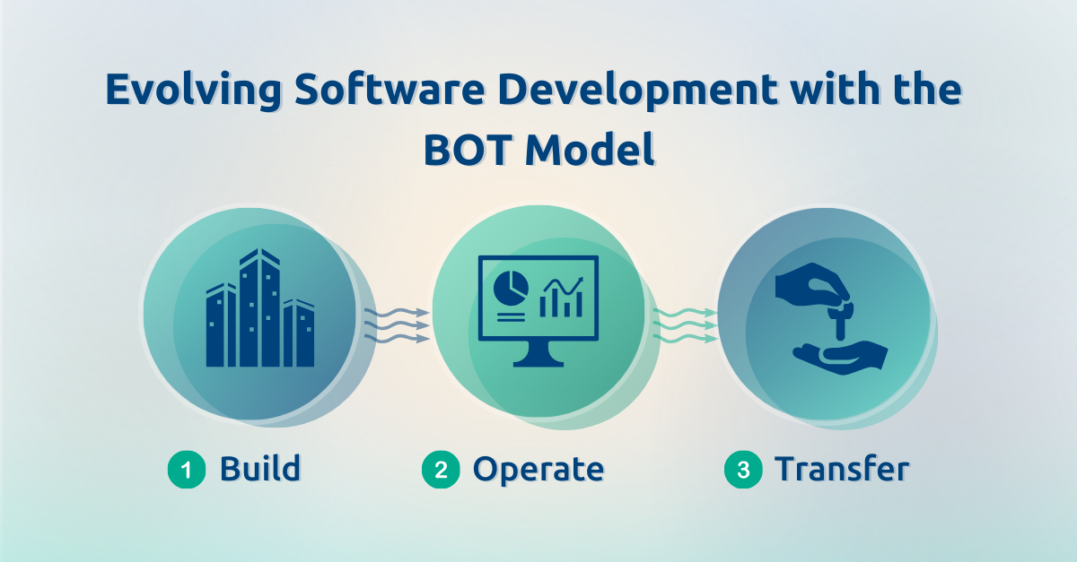 Evolving Software Development with the BOT Model: The Path to Future-Proof Solutions | by ITJ ...
