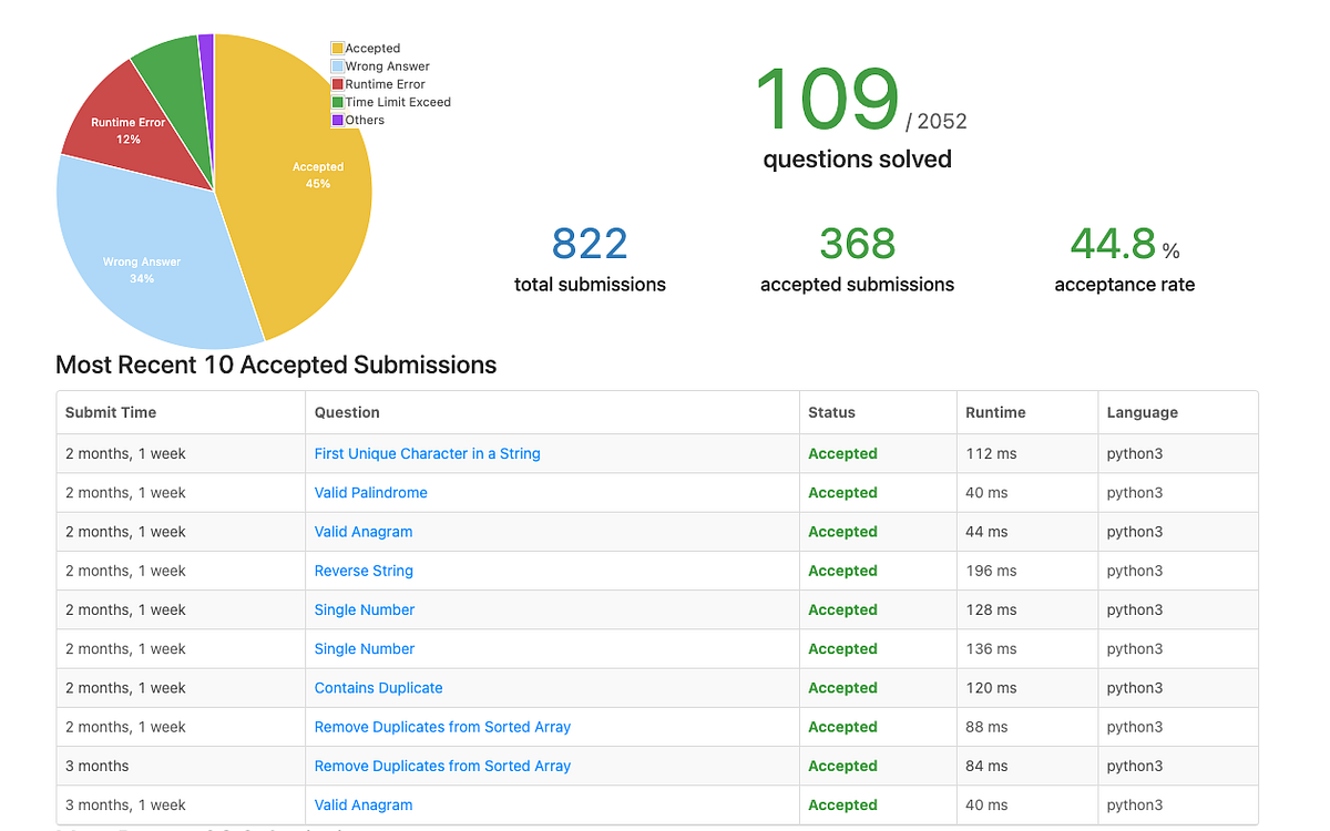 How I prepared for Tech interviews at FAANG / MAMAA / GAFAM in Japan ...