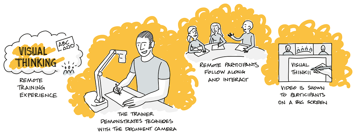 What I learned from running a remote training on visual thinking via ...