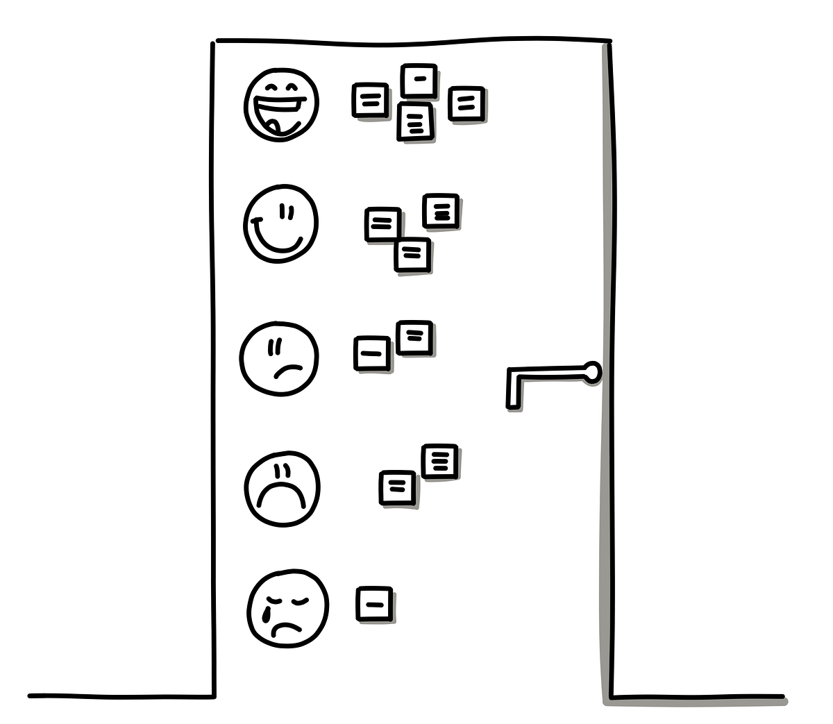 More impactful feedback through emotions | by Cyrielle Eudeline | Medium