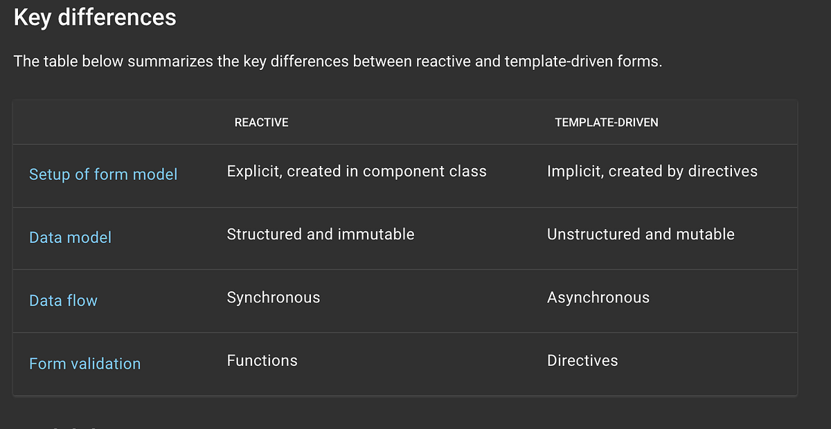 Angular Notes | by Mani Kumar Srivastava | Medium