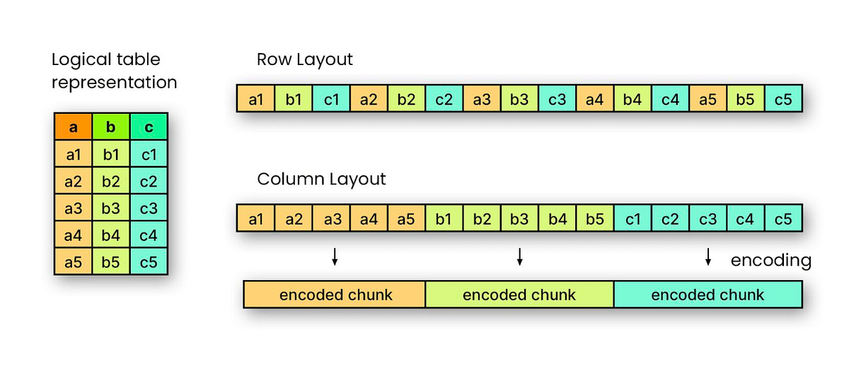 Day 16/100 of Data Engineering. 🚀 Day 16/100 — Data Engineering… | by ...