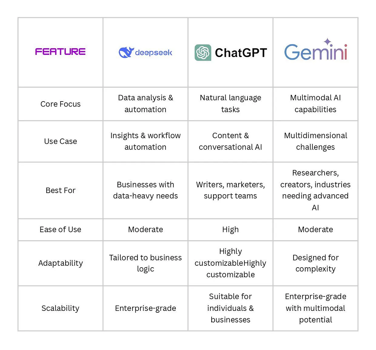 Which One Should You Choose? - Shuva Das - Medium