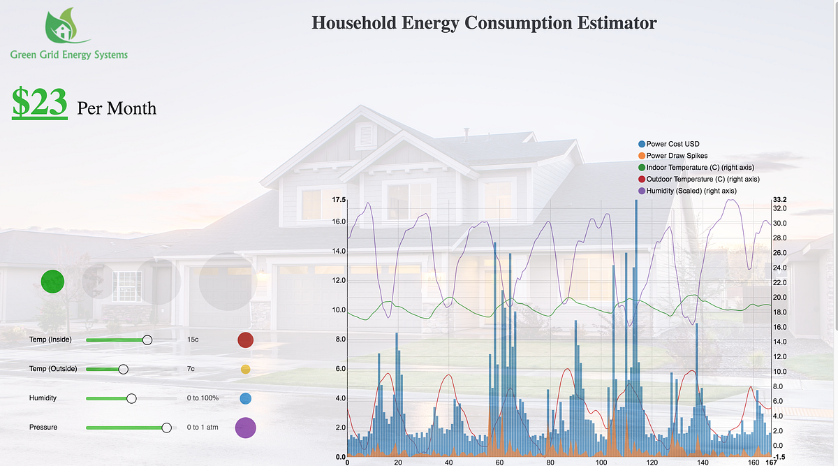 Save the Earth One Home at a time | by Michael Lin | Medium