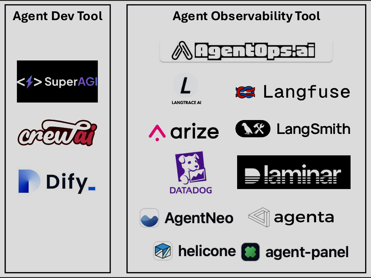 Implementing AgentOps for Observability in Foundation Model-Based Agents | by Tim Urista ...