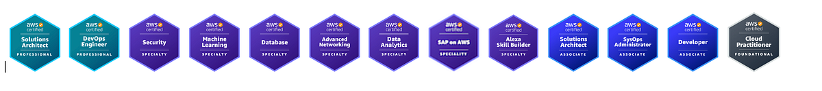 An AWS Certification Journey — Motivations and Value | by Allen ...
