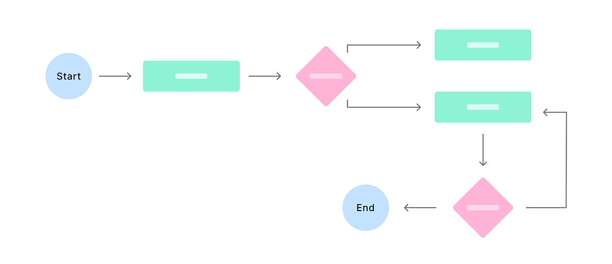 Entendendo User Flow. O User Flow, ou fluxo de usuário, é uma… | by ...