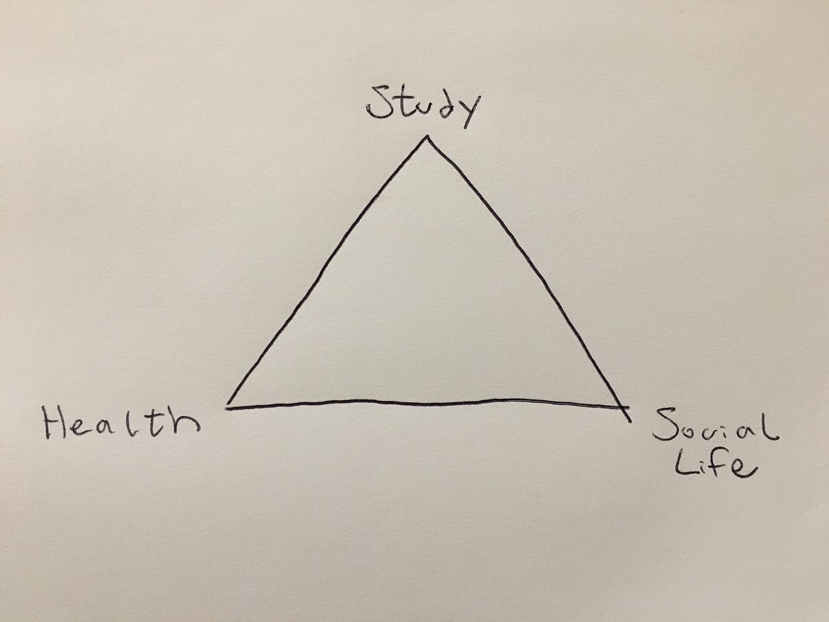The Priority Triangle [& the UX of a Recreation Center] | by Josh Adler ...