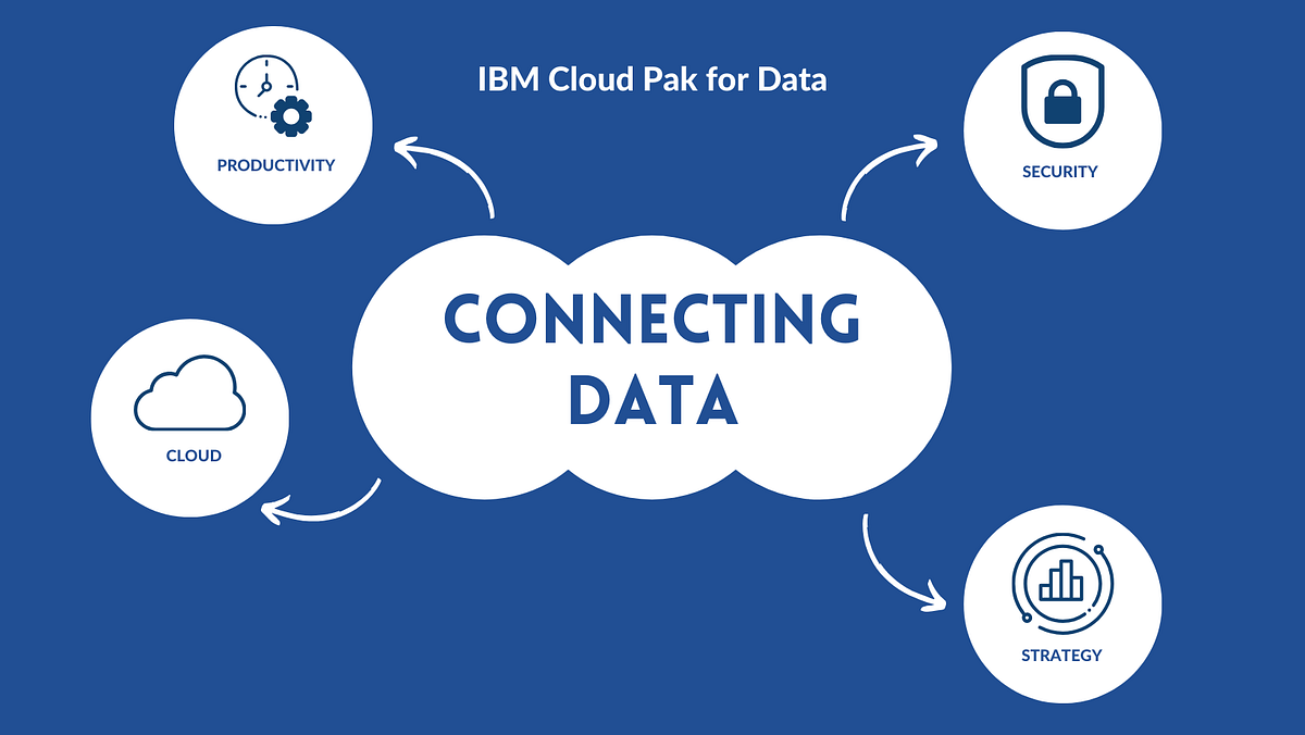 Drive efficiency by connecting data | by Leticia Saori | May, 2024 | Medium