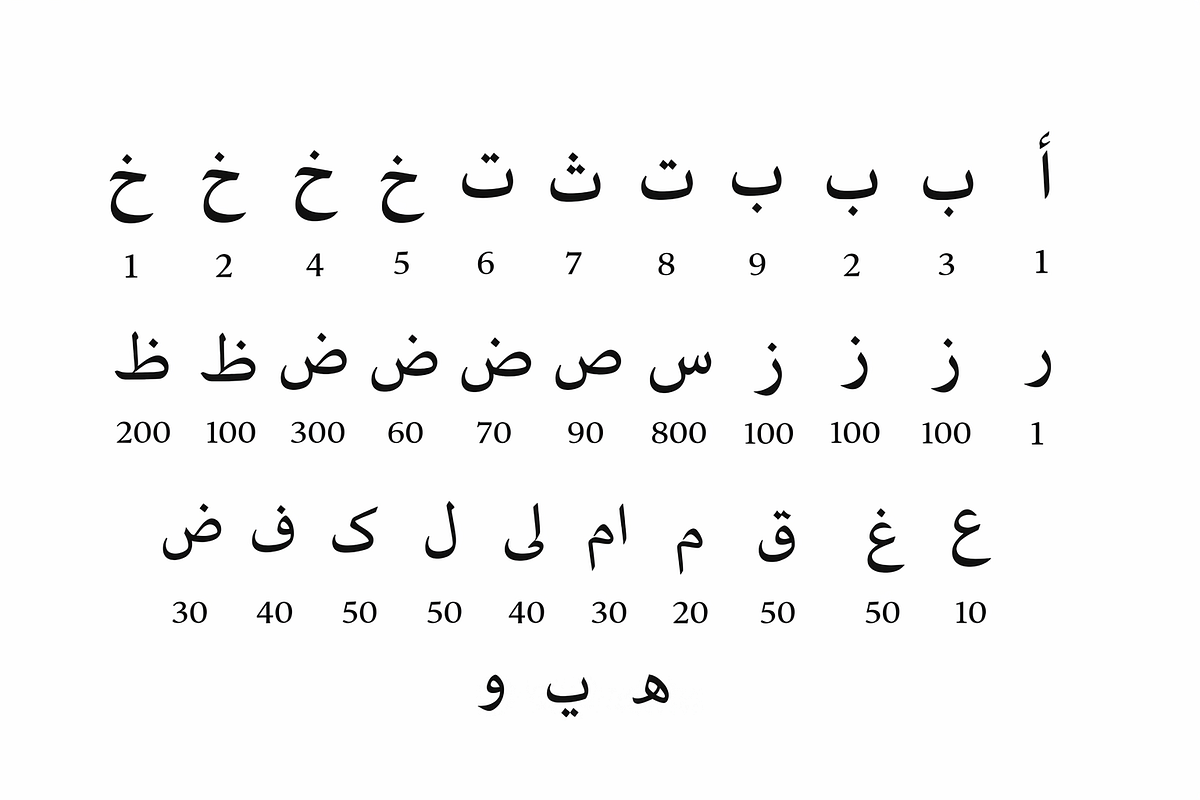 What Is the Abjad System in Arabic? | by Abjad Calculator | Medium
