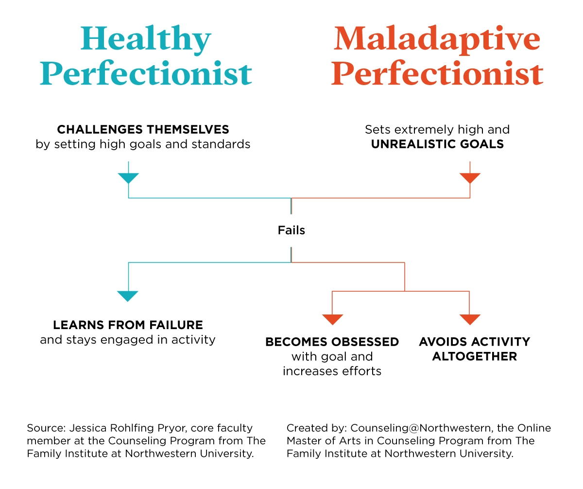 The Price of Perfection: My Battle with Perfectionism | by Ethan Kuhn ...