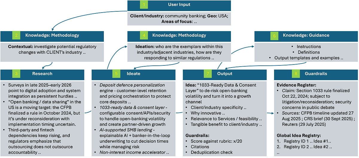 The Overhead Paradox: when more GenAI engineering = worse outcomes | by ...