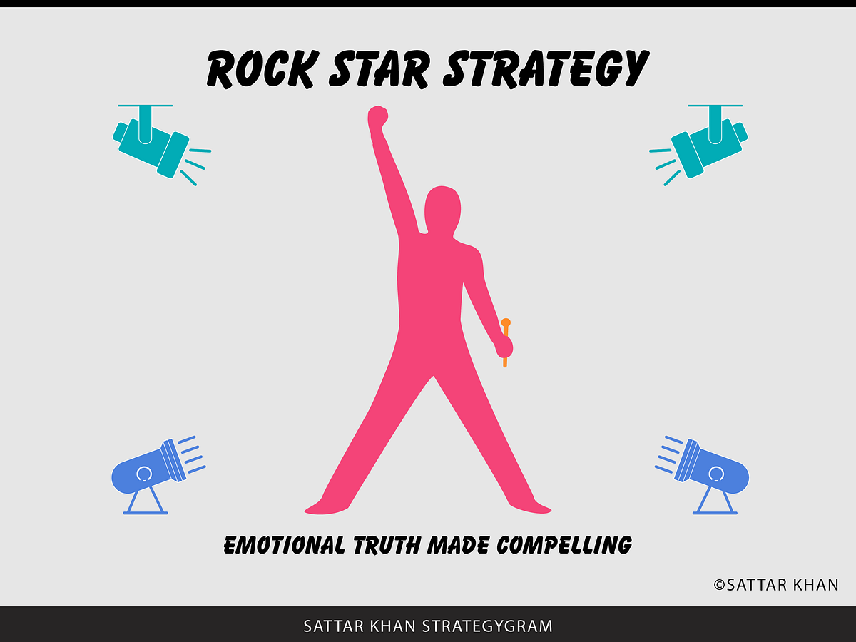 Strategygram: Rock Star Strategy. You say you are a strategist, not a ...