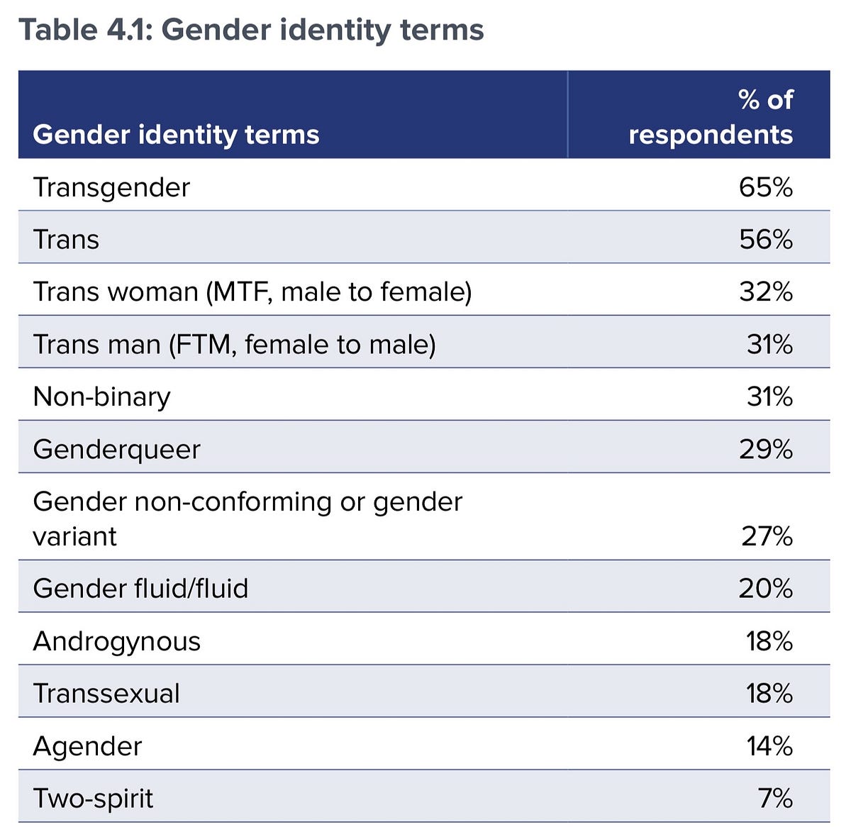 Transgender Awareness Week, Part 3 | by Ramona Sharples | Medium