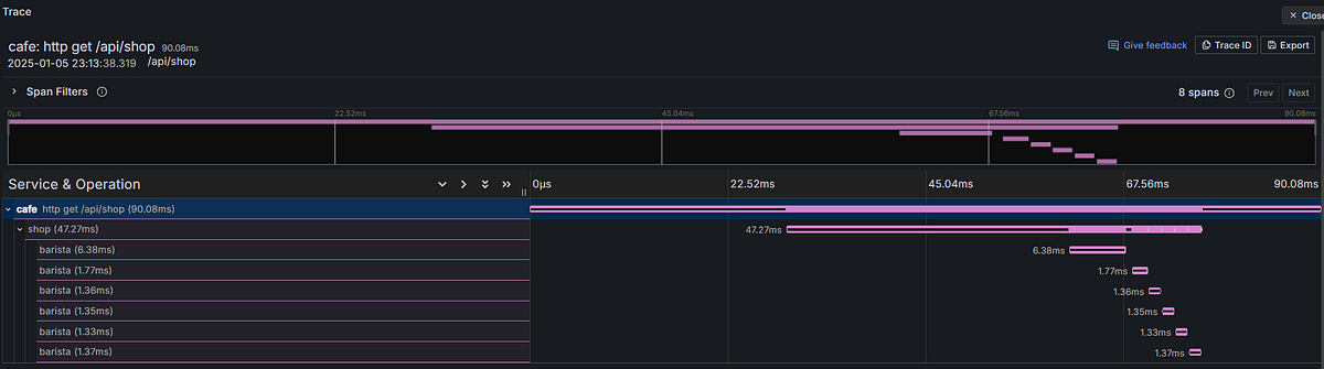 Spring Modulith — A modular approach towards application architecture ...