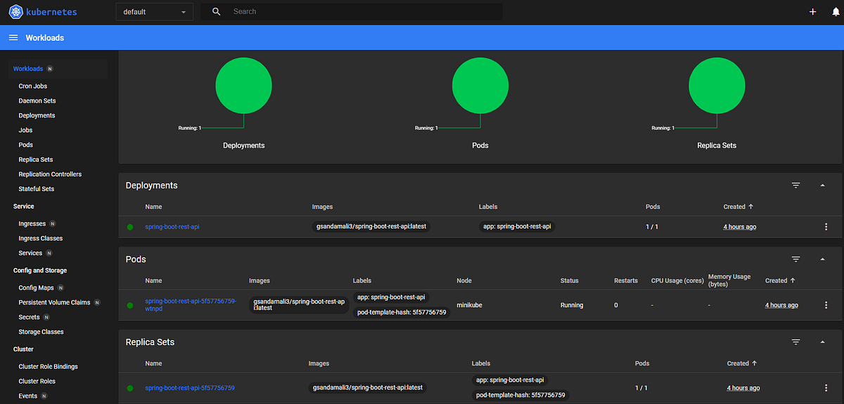 Deploy Java Apps to Kubernetes (Step-by-Step Guide) | by Geethika ...