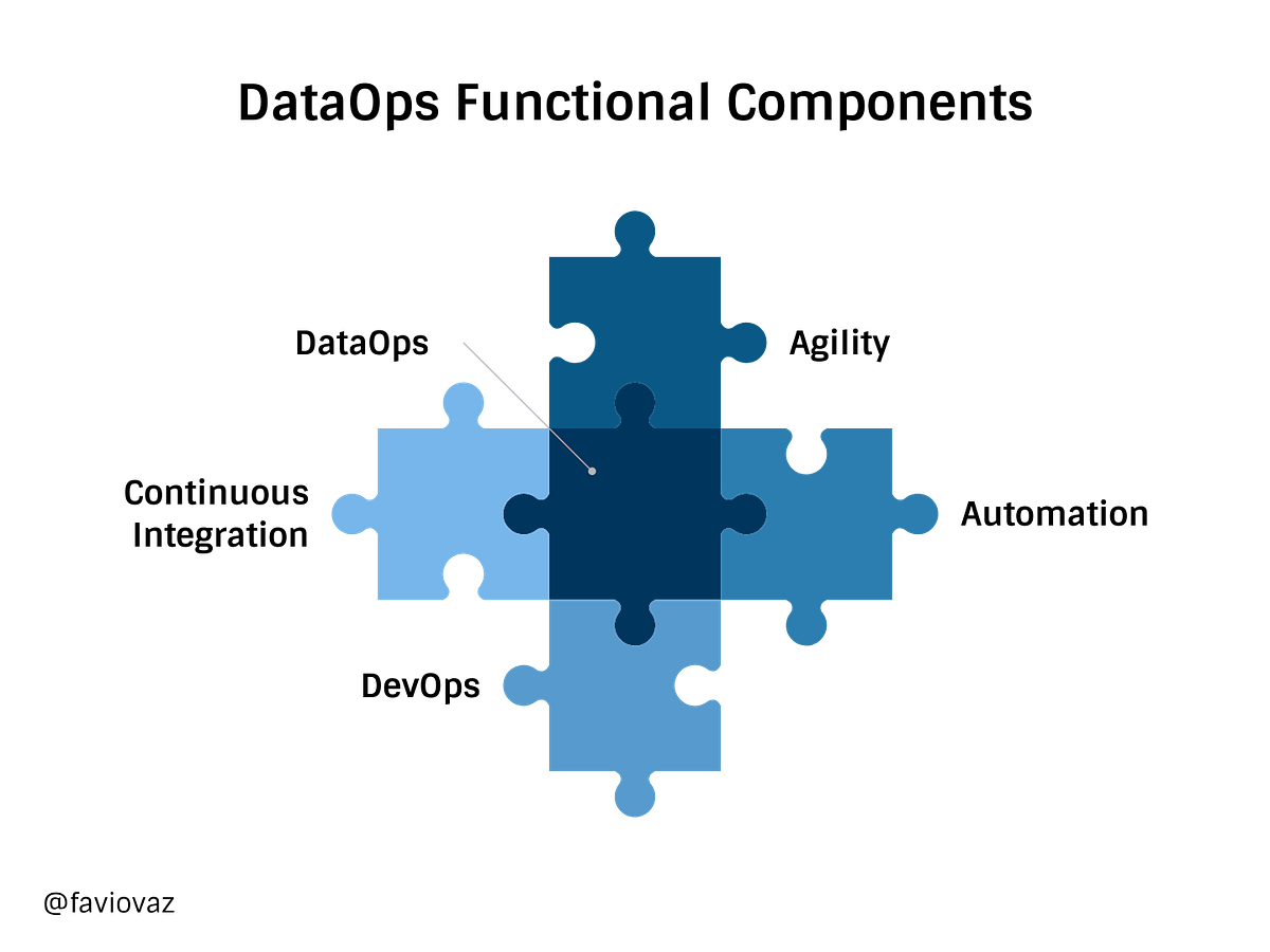 Data Science with Optimus. Part 2: Setting your DataOps Environment ...