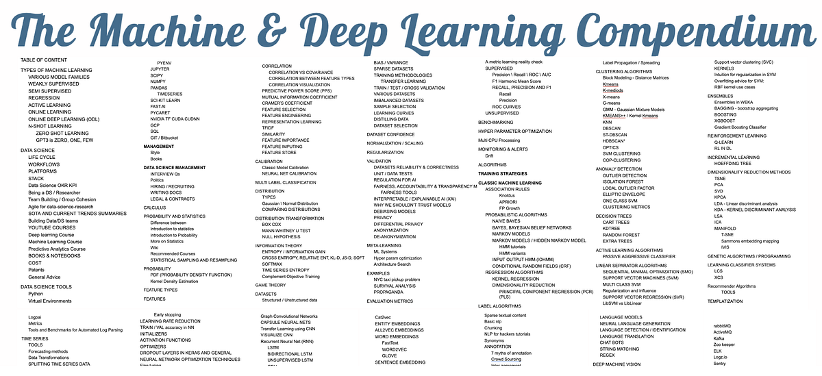 The Machine & Deep Learning Compendium Open Book | by Dr. Ori Cohen ...